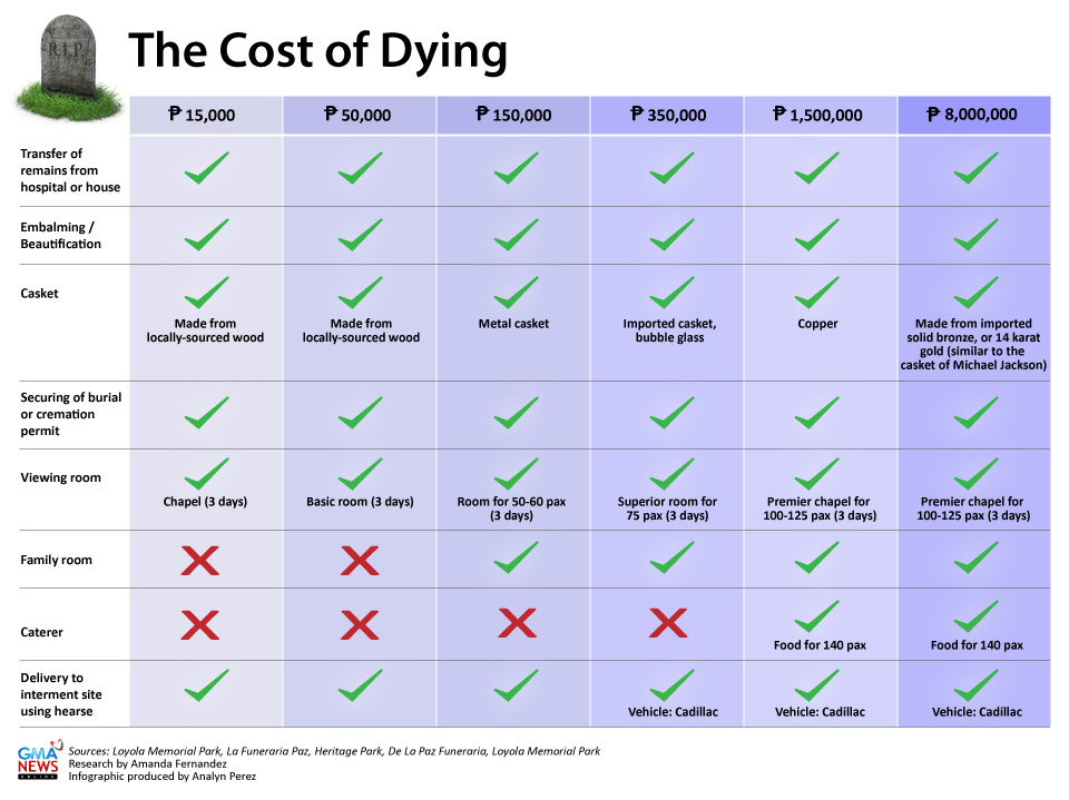 Budgeting for death: Exiting like Michael Jackson (or Juan dela Cruz ...