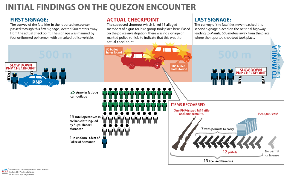 Infographic: A bloody checkpoint in Atimonan | GMA News Online