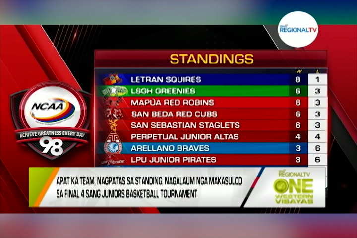 One Western Visayas: 4 ka Team, Nagalaum nga Makasulod sa Final 4 sang Juniors Basketball Tournament