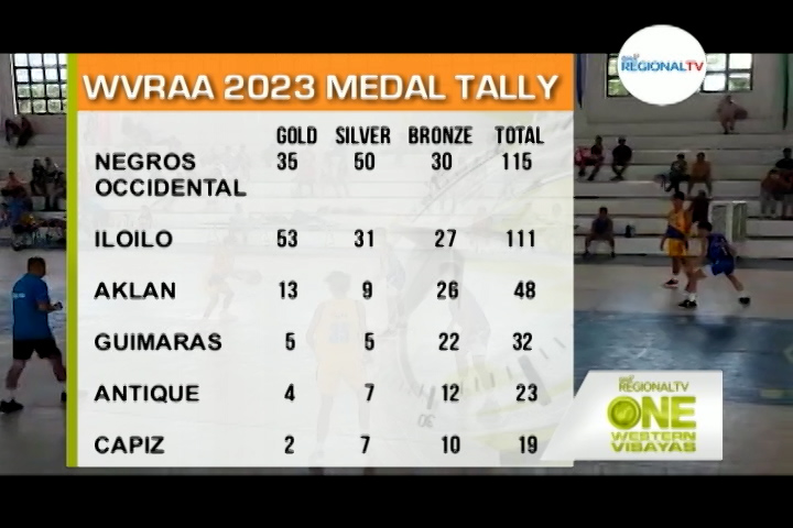 One Western Visayas: Pinakaulihe nga Medals Standing sa WVRAA Meet 2023 ...