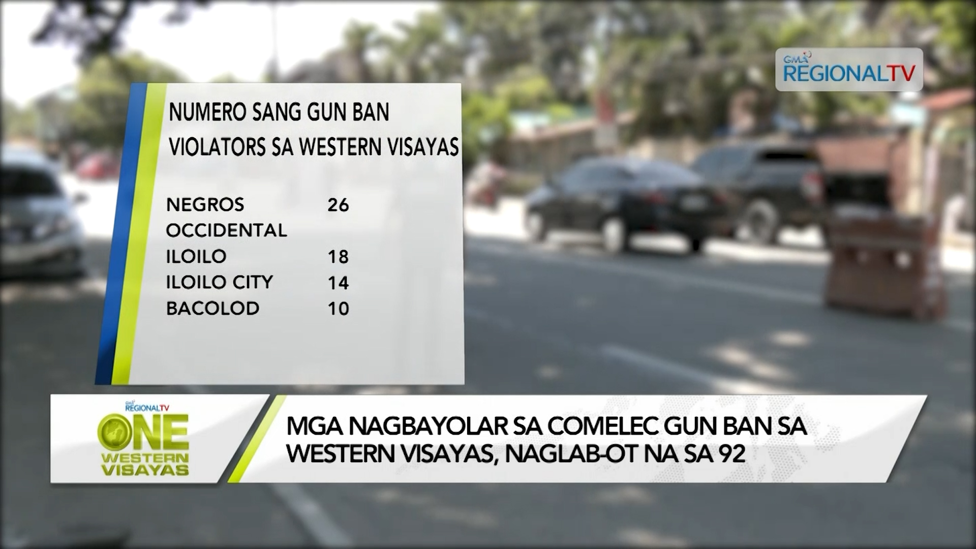 One Western Visayas: Mga Nagbayolar sa COMELEC Gun Ban sa Western Visayas, Naglab-ot na sa 92