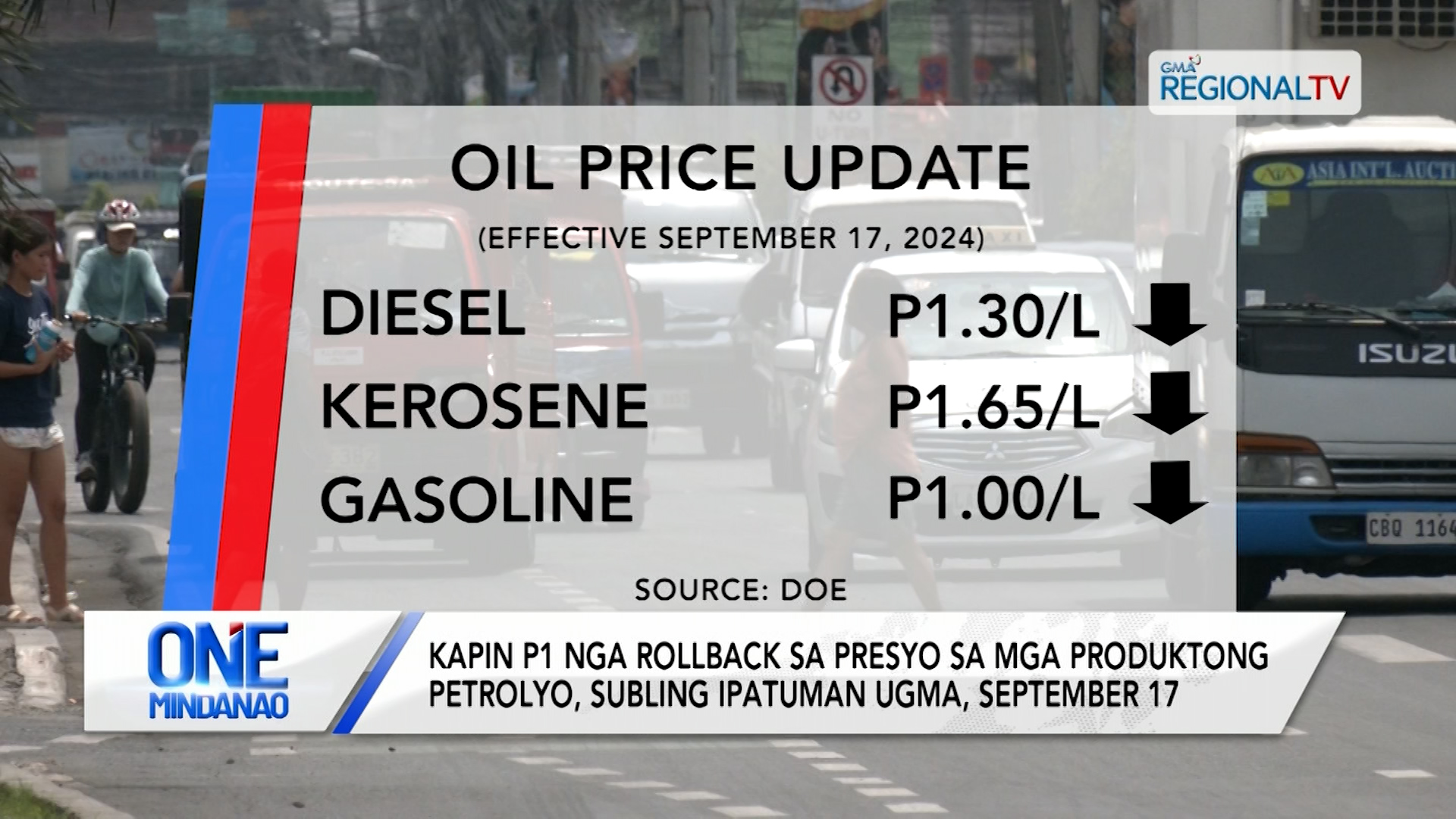 Kapin P1 nga rollback sa presyo sa mga produktong petrolyo, ipatuman ugma