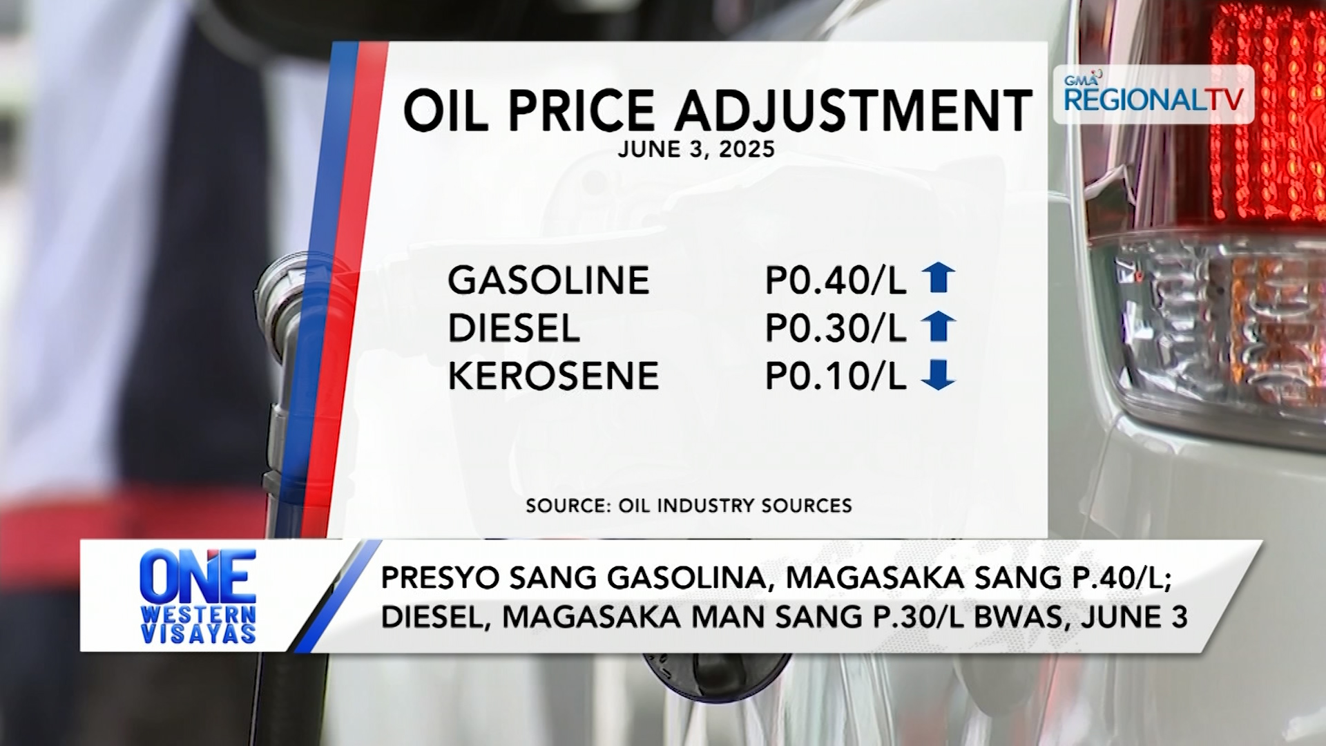 Presyo sang gasolina kag diesel, magasaka bwas, June 3