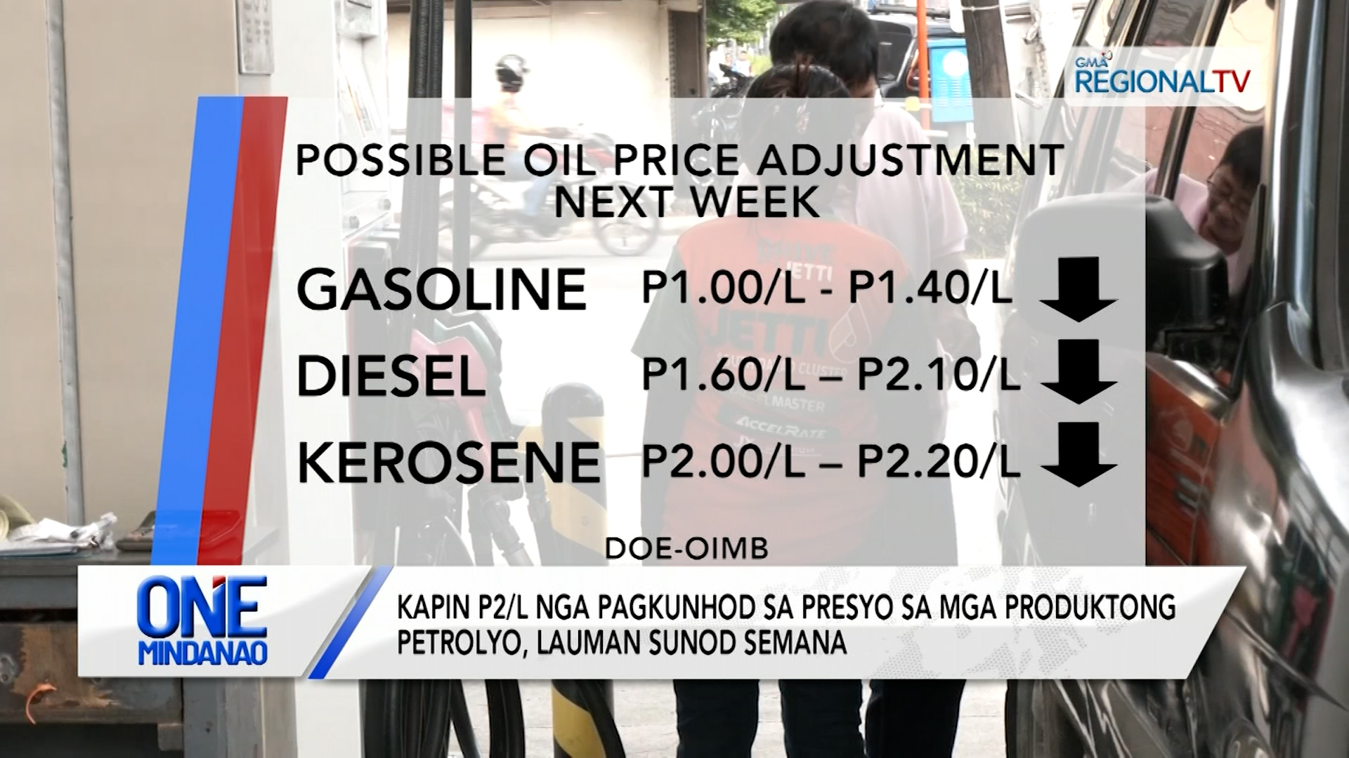 Kapin P2/L nga pagkunhod sa mga produktong petrolyo, lauman sunod semana
