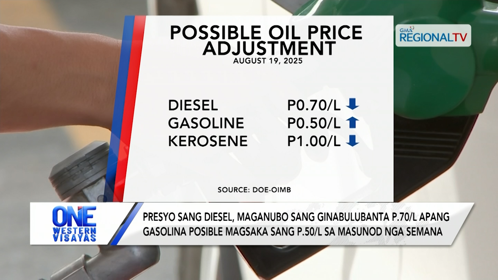 Presyo sang diesel, maganubo sang ginabulubanta P.70/L sa masunod nga semana | One Western Visayas