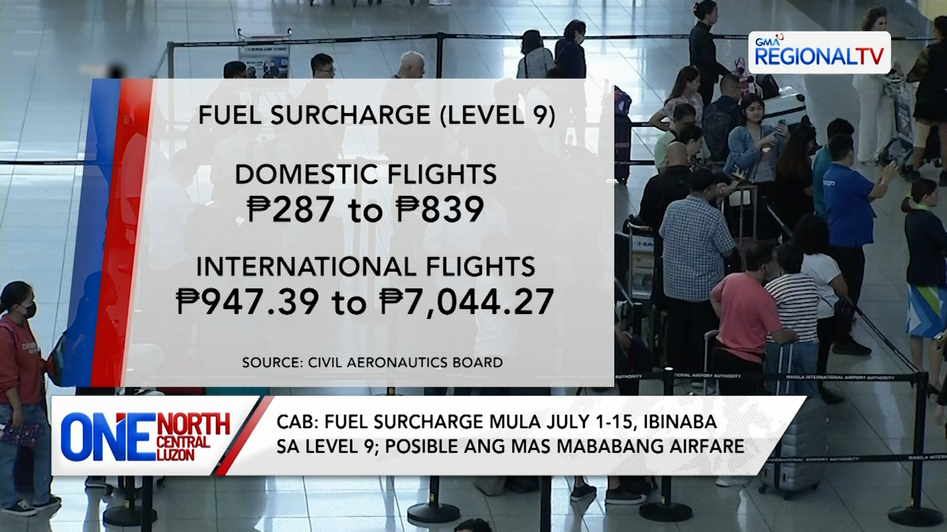 Fuel surcharge sa July 1-15, ibinaba sa level 9 | One North Central Luzon