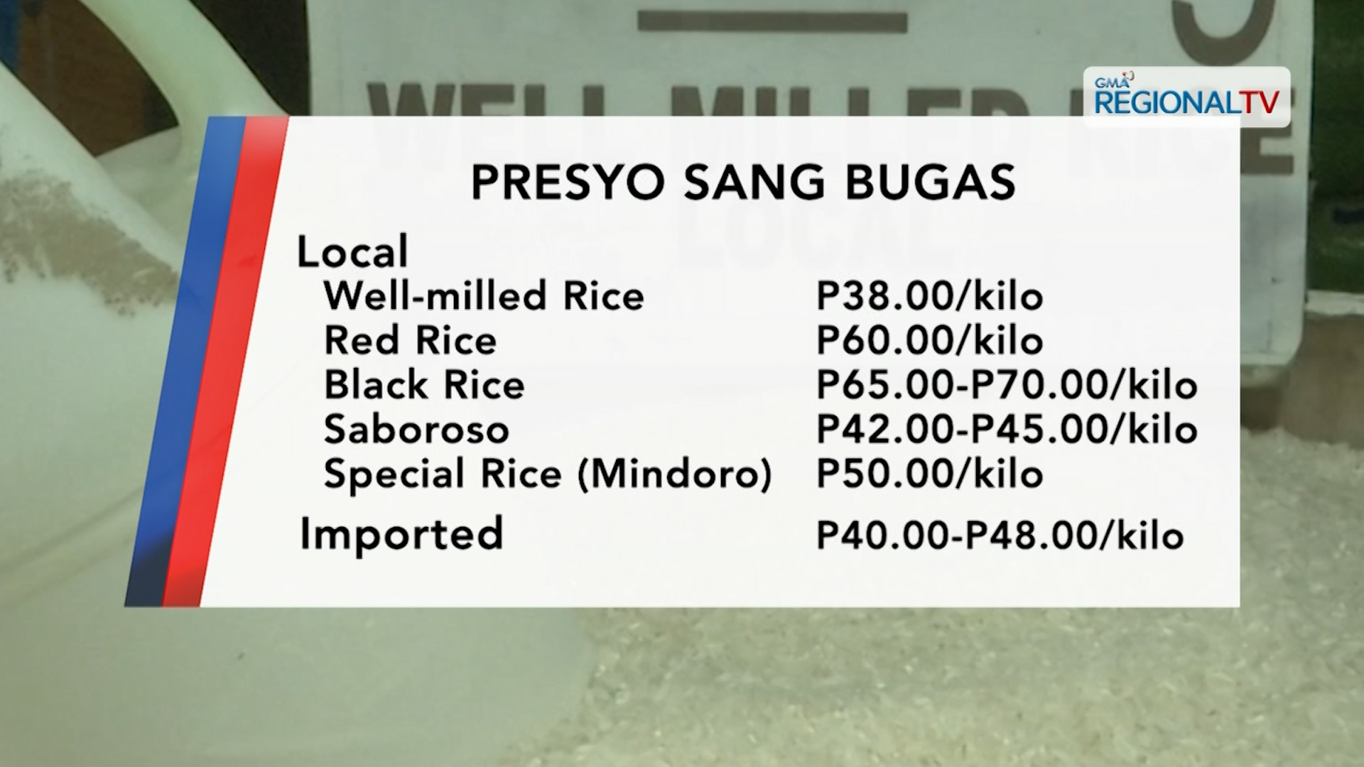 Presyo sang bugas sa mga merkado sa Iloilo September 10, 2025 | One Western Visayas