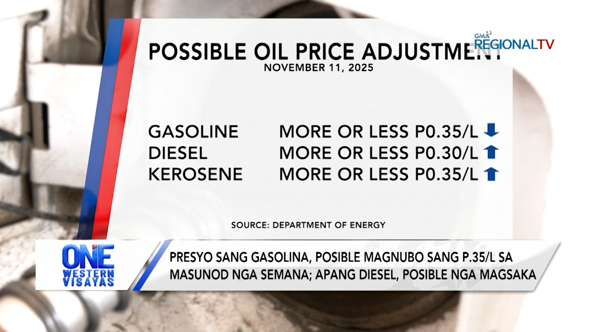 Presyo sang gasolina posible magnubo apang diesel magasaka sa sunod nga ...