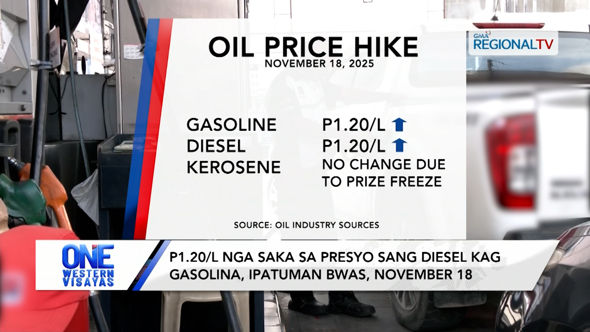 P1.20/L nga saka sa presyo sang diesel kag gasolina, ipatuman bwas, November 18| One Western Visayas