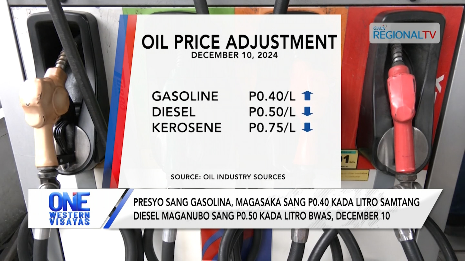 Presyo sang gasolina magasaka sang P0.40, diesel maganubo sang P0.50 kada litro