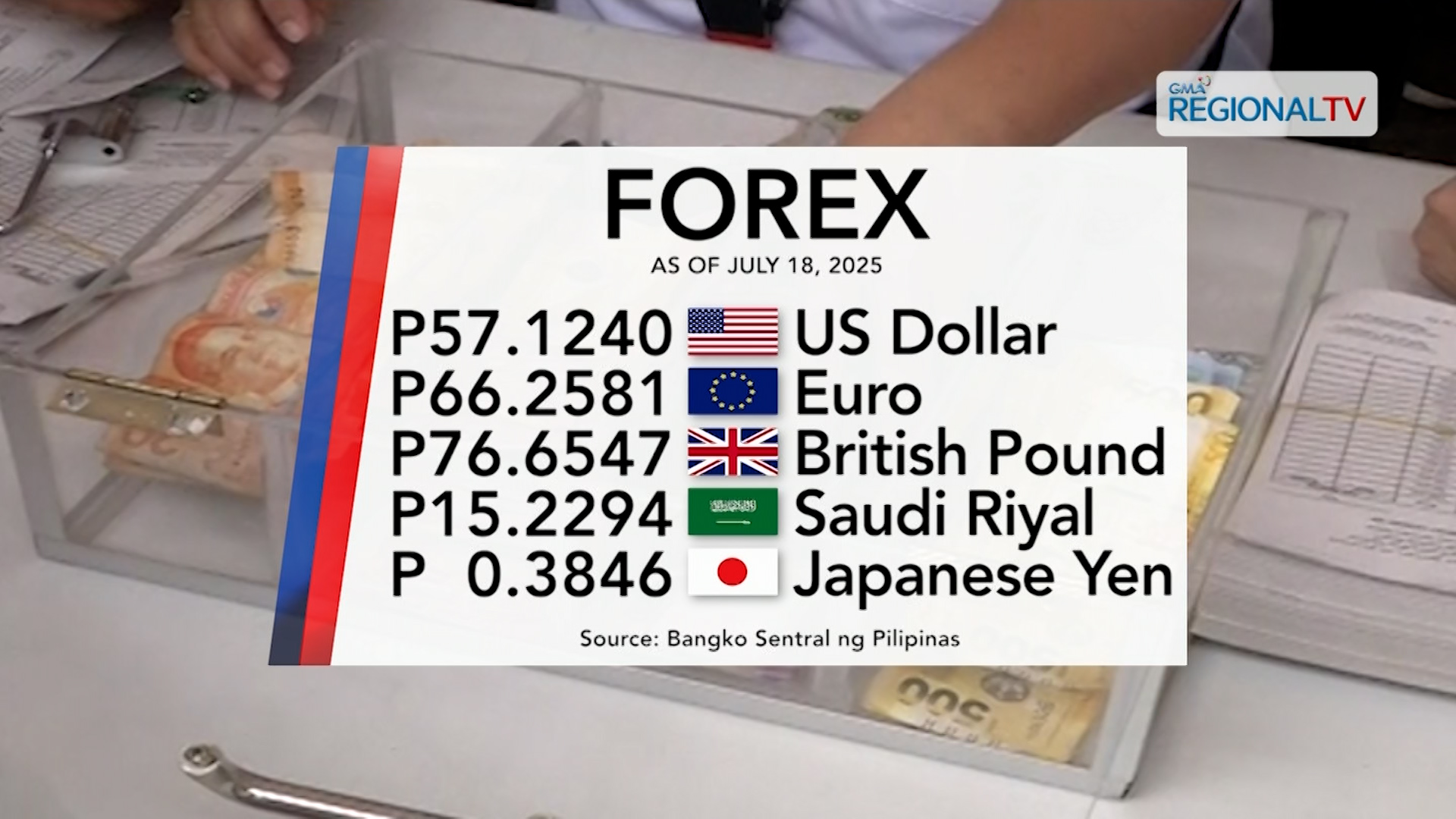 Foreign exchange rate July 18, 2025 | One Western Visayas