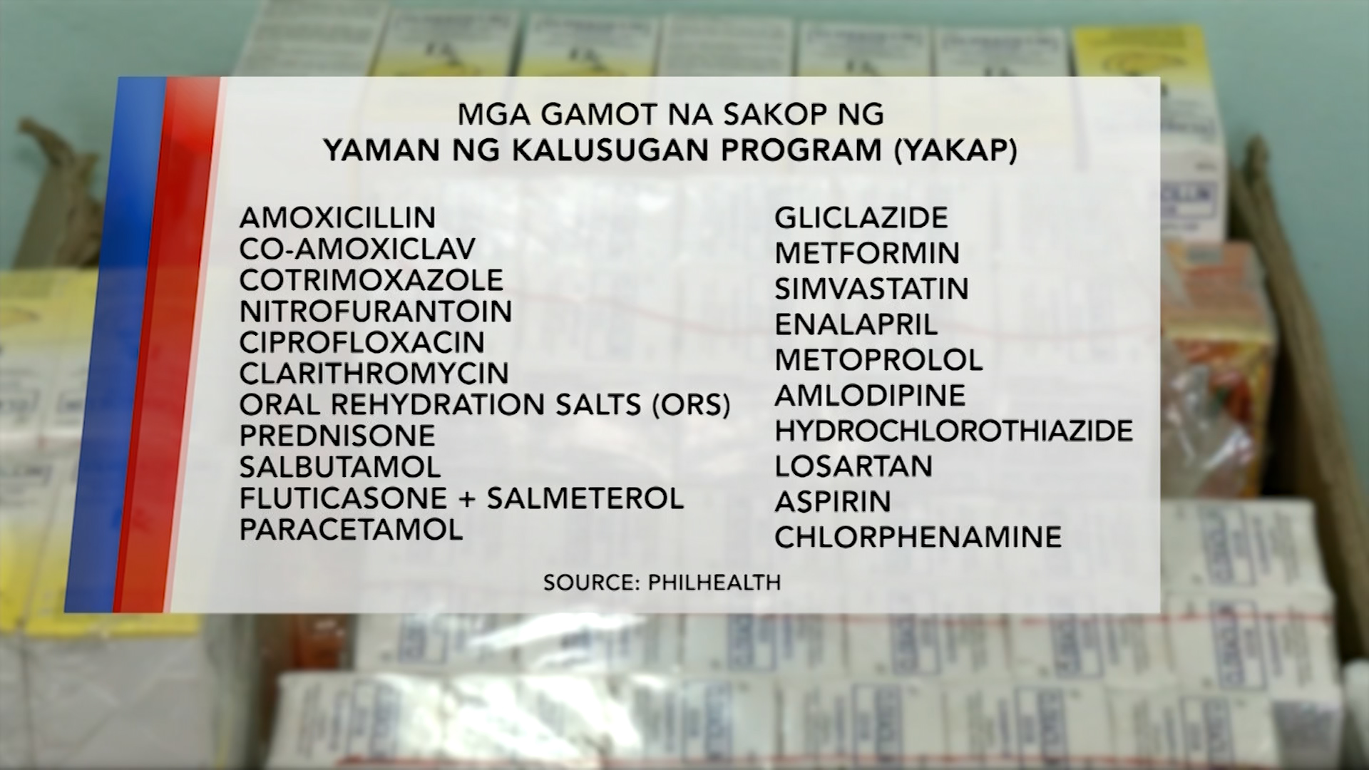 Mga gamot na sakop ng Yaman ng Kalusugan Program o YAKAP | One North ...