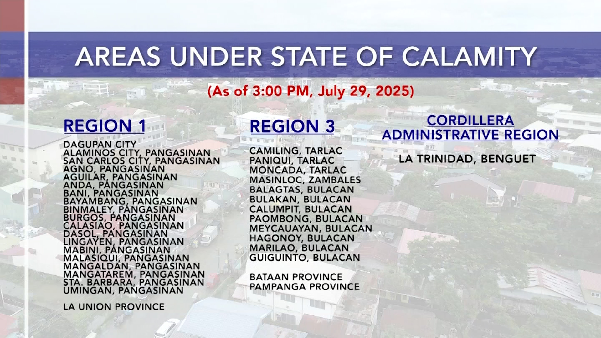Mga lugar sa Hilaga at Gitnang Luzon na nagdeklara ng State of Calamity | One North Central Luzon.