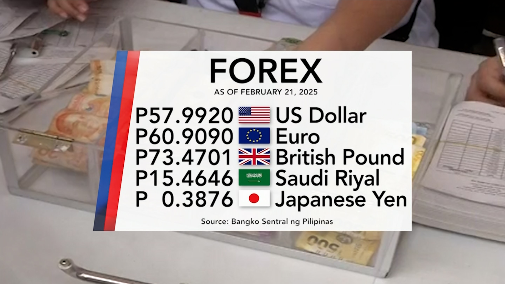 Forex exchange rate February 21, 2025