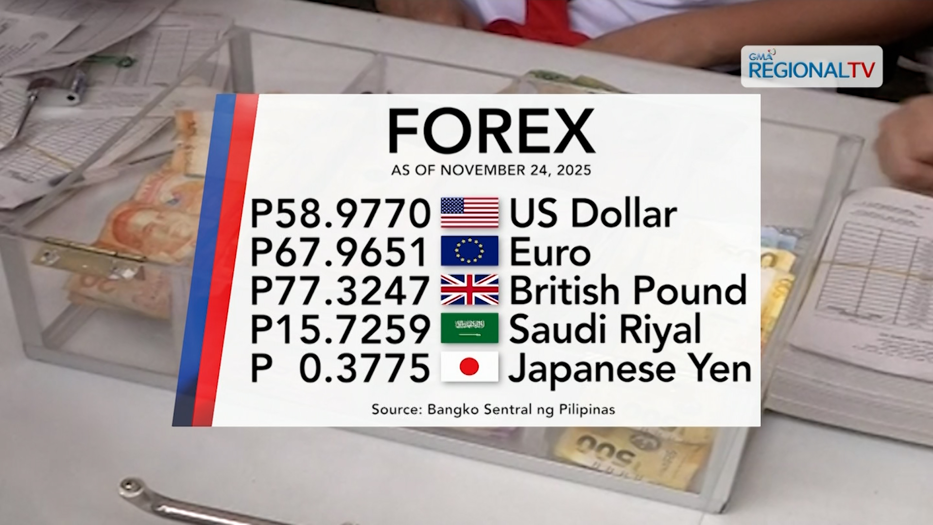 Foreign exchange rate, November 24, 2025 | One Western Visayas