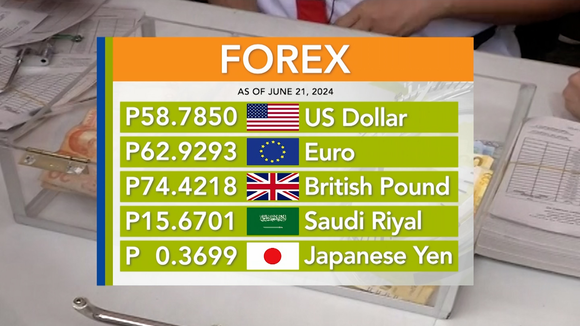 Foreign Exchange Rate | June 21, 2024