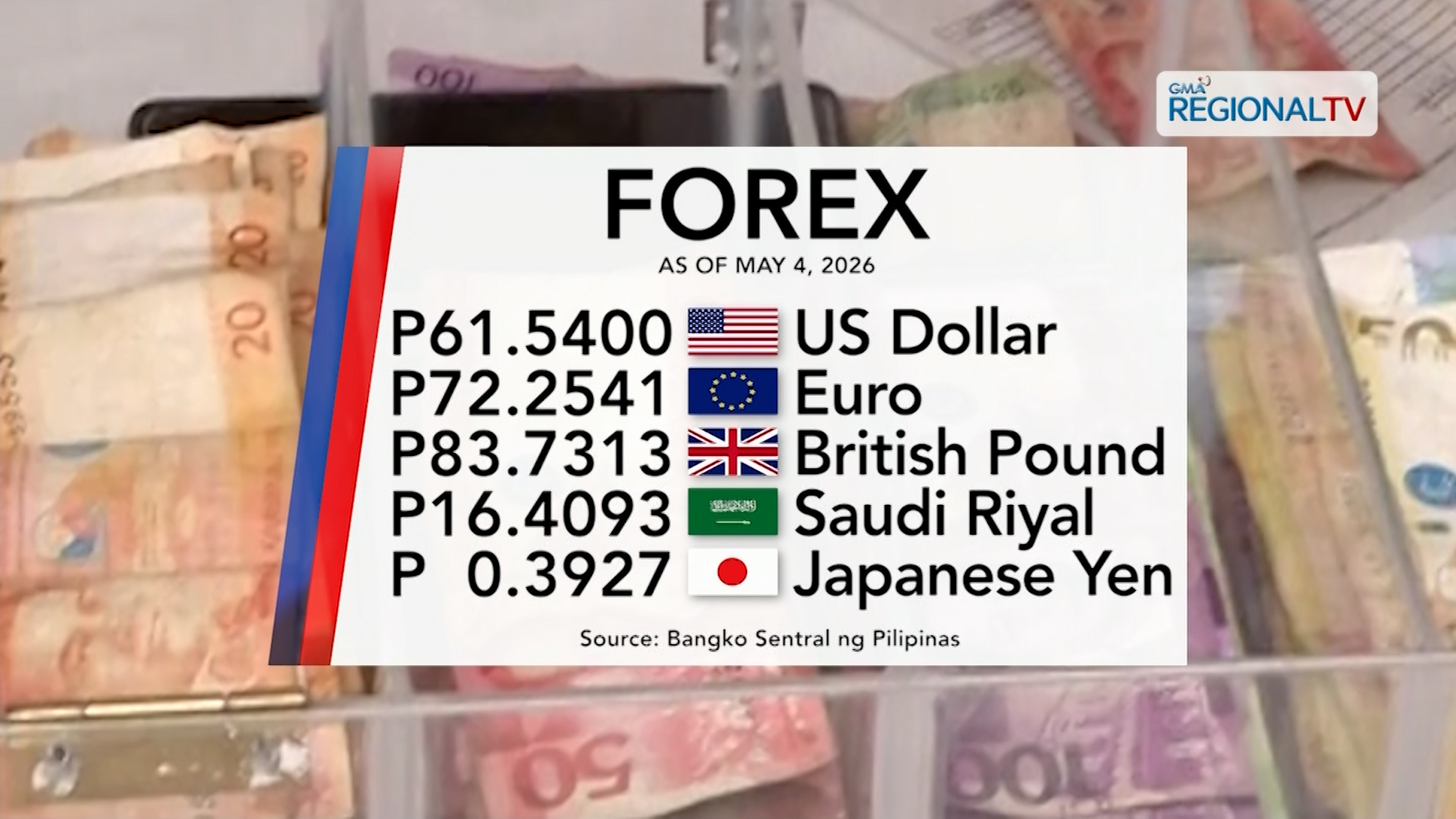 Foreign Exchange Rate May 4, 2026 | One Western Visayas