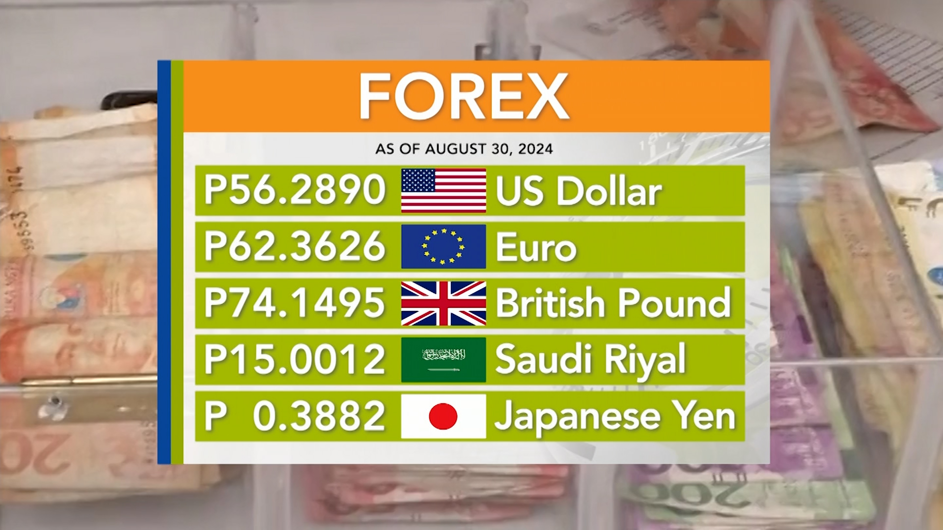 Foreign exchange rate August 30, 2024