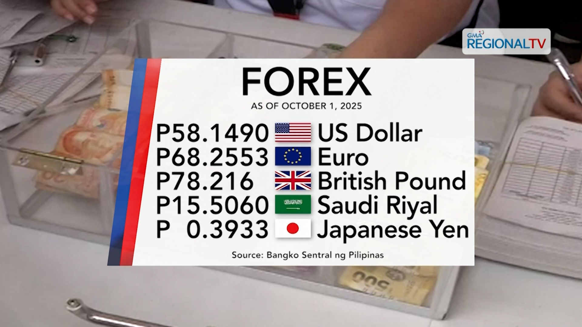 Foreign exchange rate, October 1, 2025 | One Western Visayas