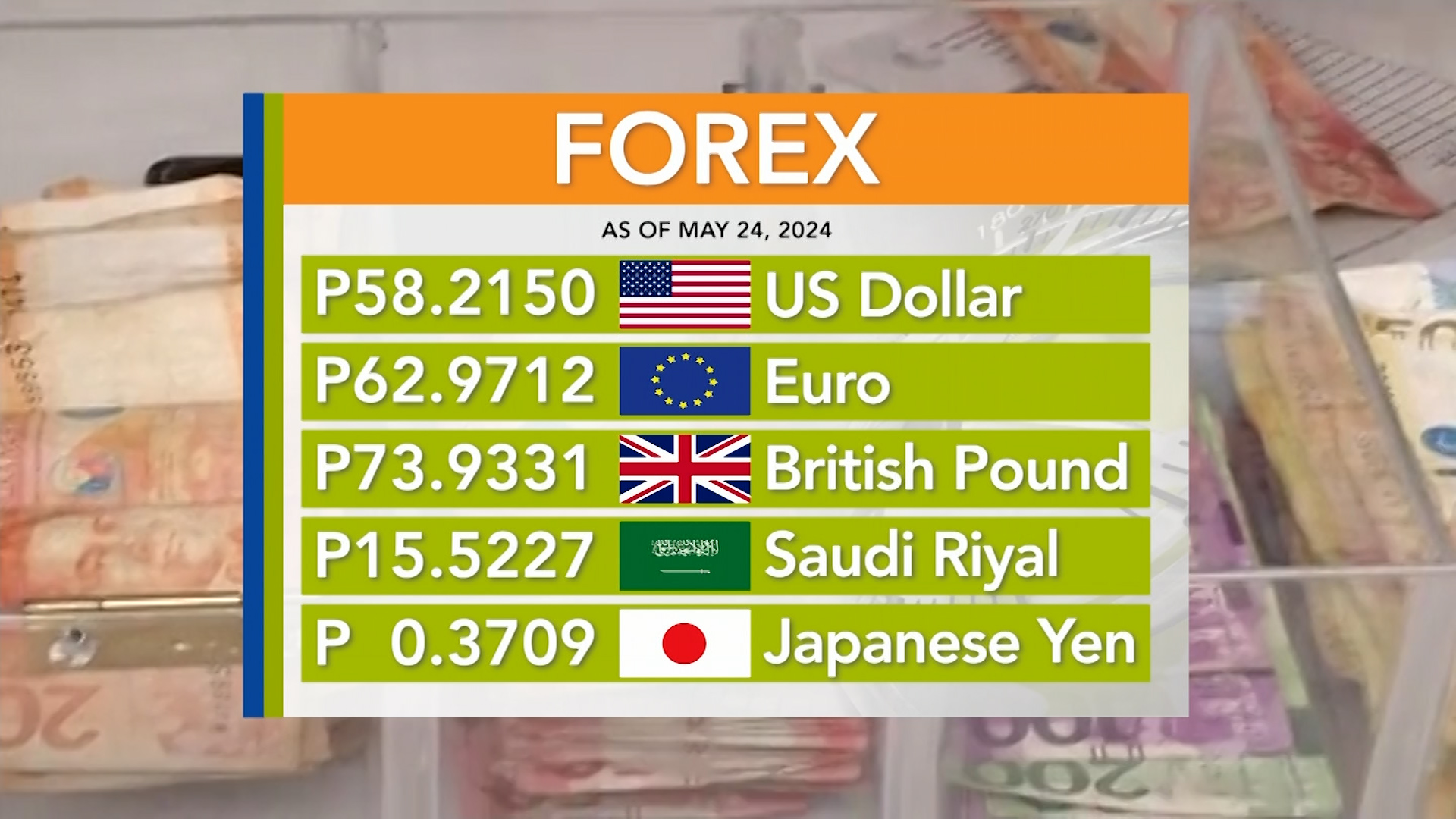 Foreign exchange rate May 24, 2024