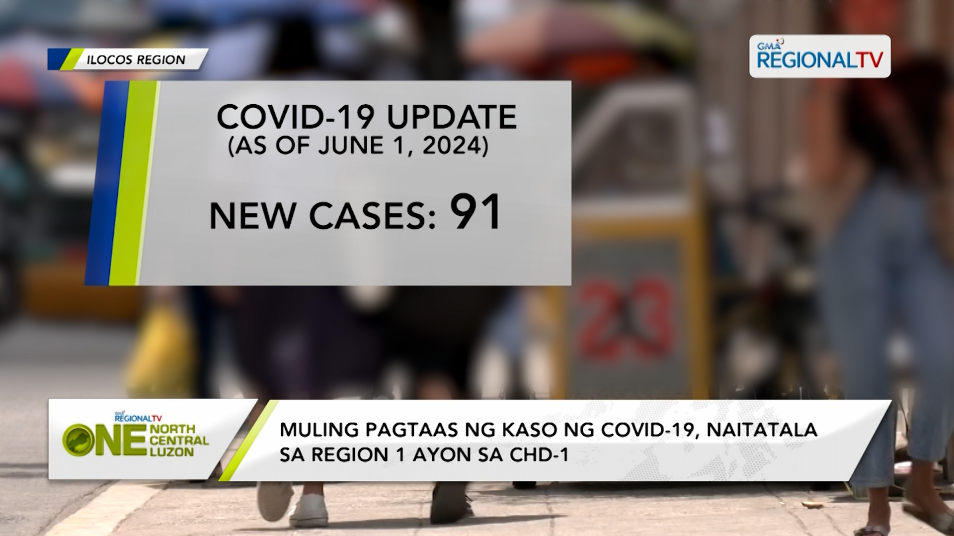 Muling pagtaas ng kaso ng COVID-19, naitatala sa Region 1 ayon sa CHD-1
