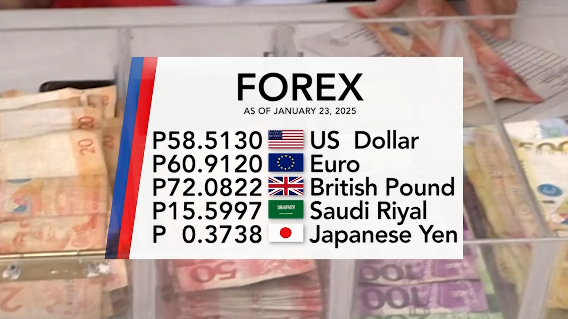 Foreign exchange rate January 23, 2025