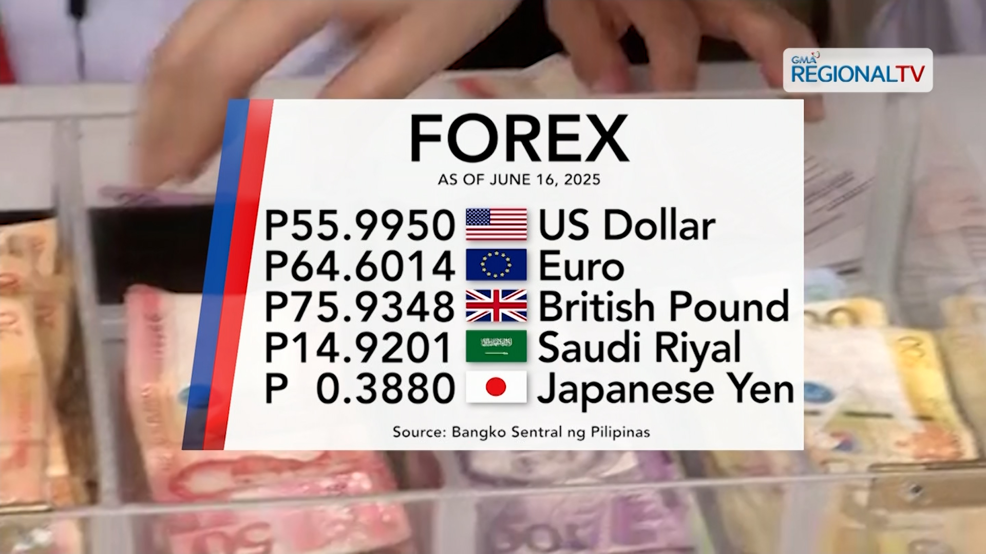 Foreign exchange rate June 16, 2025