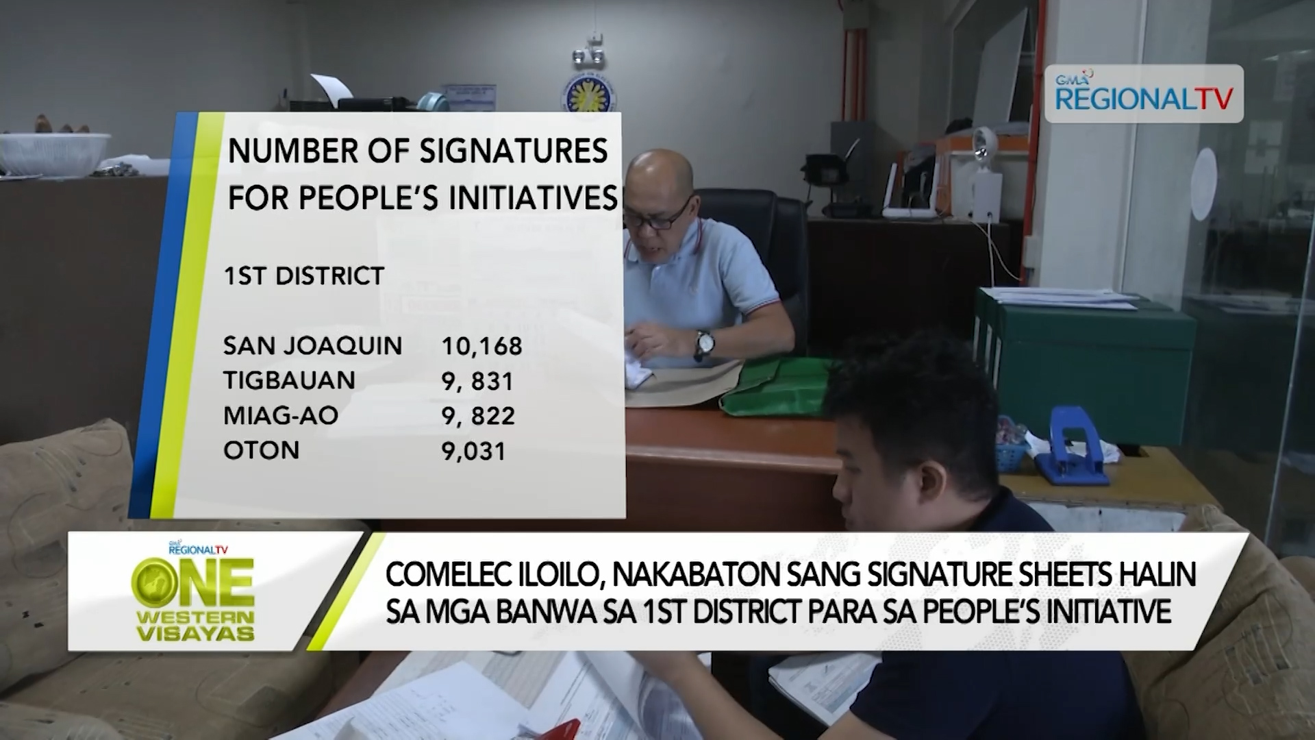 COMELEC Iloilo, nakabaton sang signature sheets para sa people’s initiative