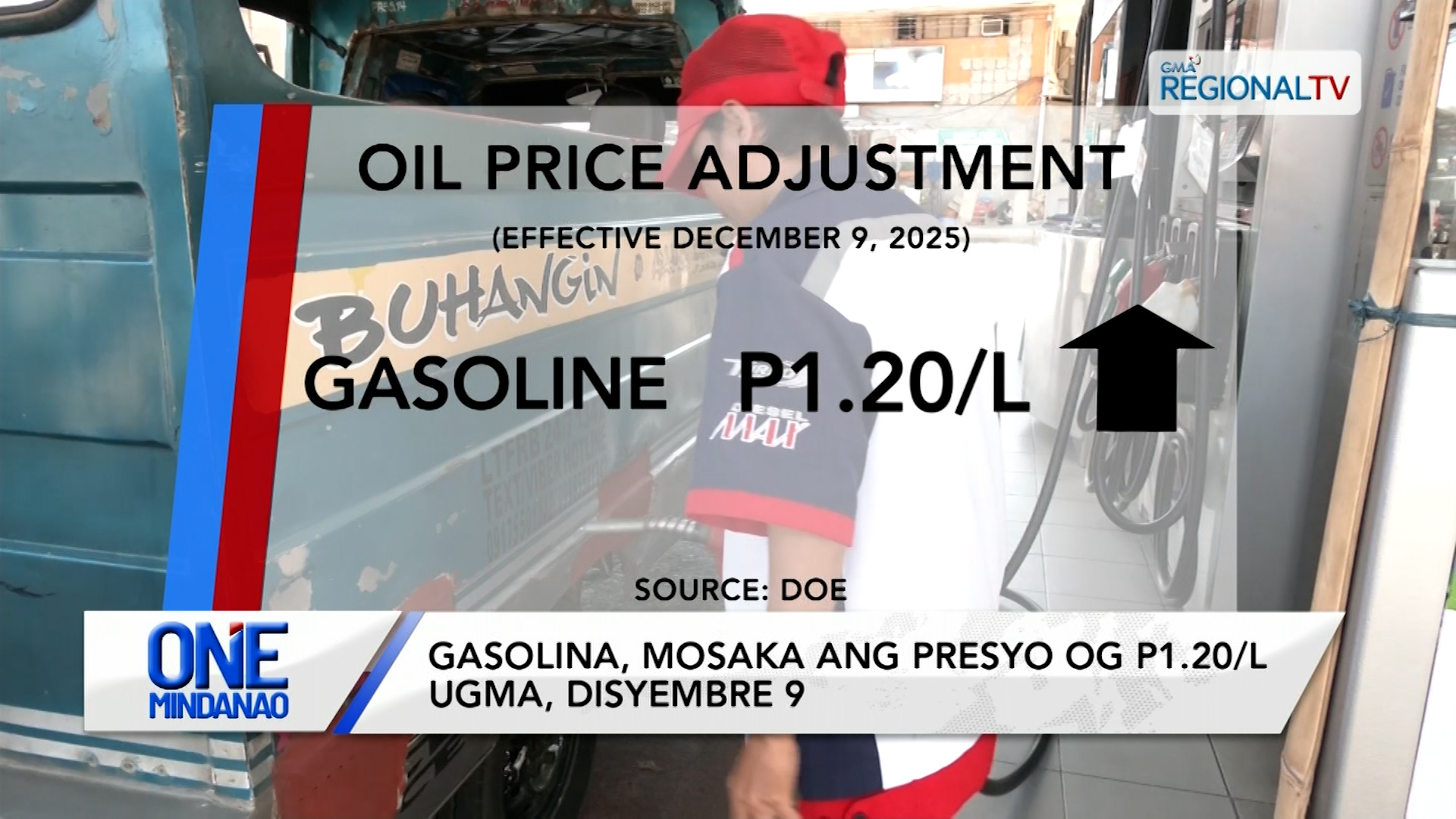 Gasolina, mosaka ang presyo og P1.20/L ugma, Disyembre 9 | One Mindanao