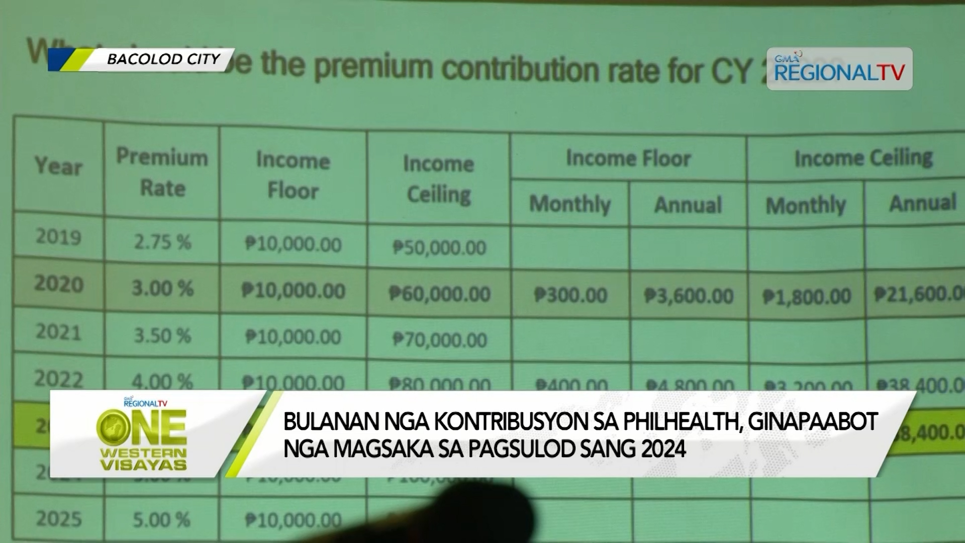 Bulanan nga kontribusyon sa PHILHEALTH, magasaka sa pagsulod sang 2024