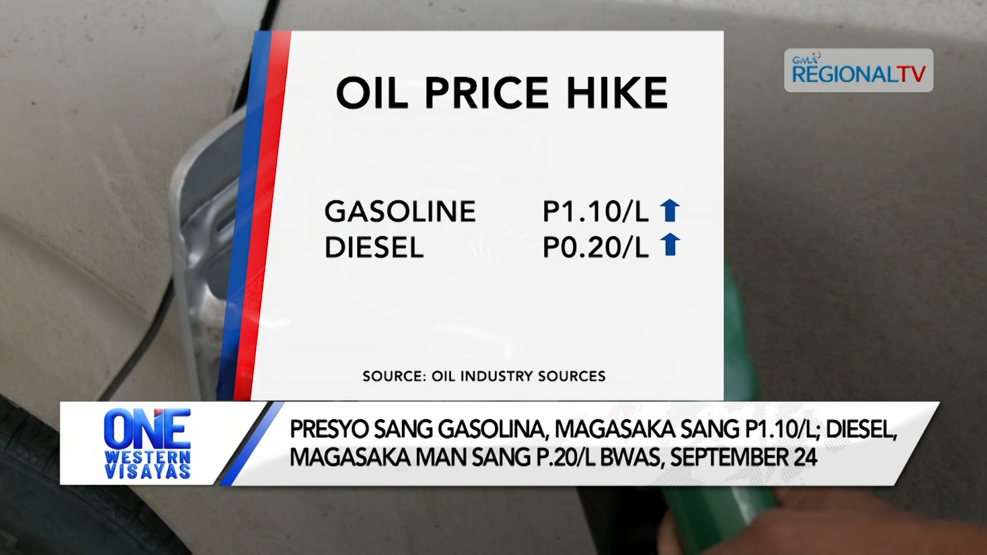 Presyo sang gasolina, magasaka sang P1.10/l; diesel, magasaka man sang ...