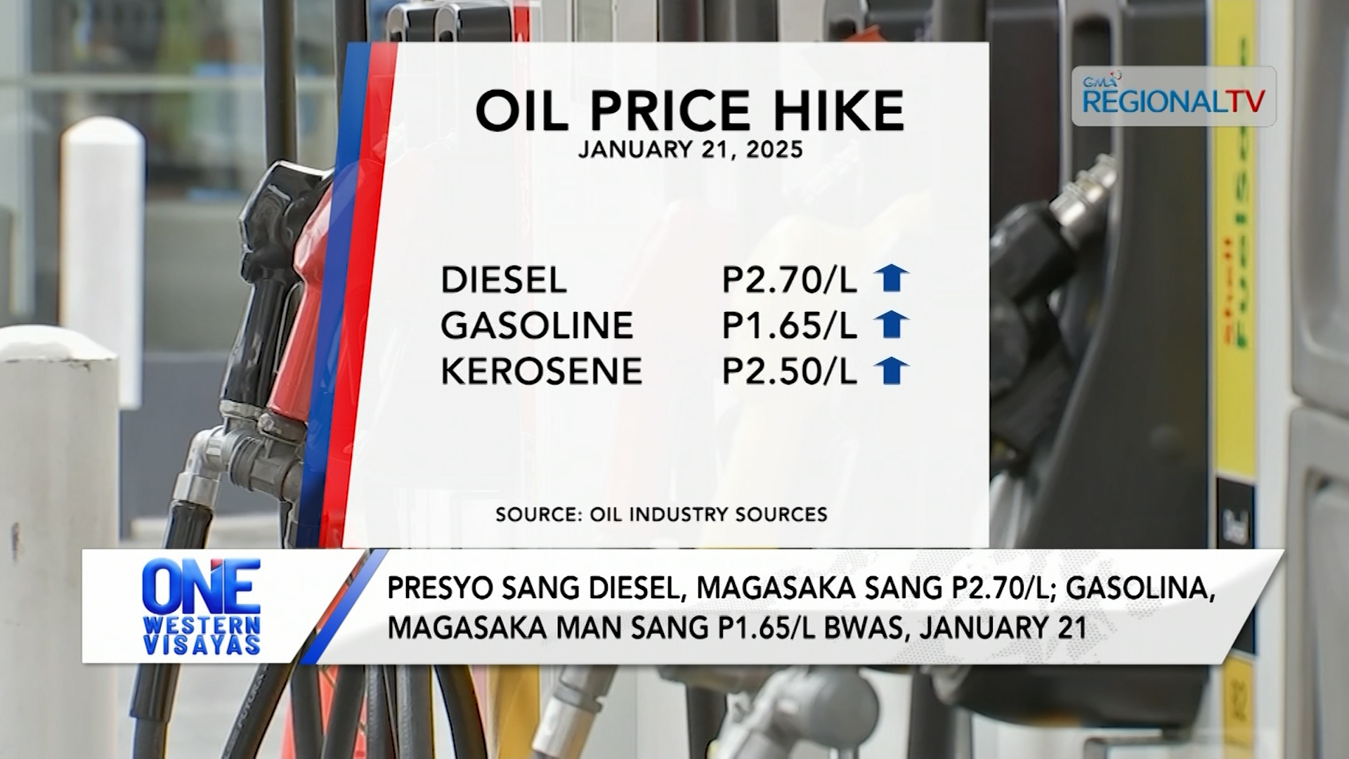 Presyo sang diesel, magasaka sang P2.70/L; gasolina, magasaka man sang ...