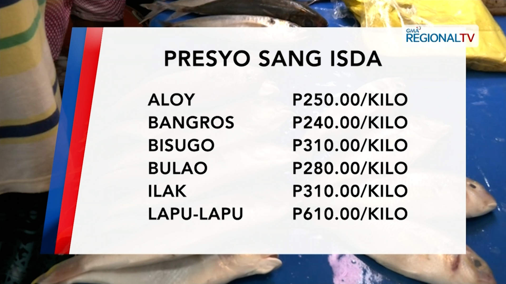 Presyo sang isda sa mga merkado sa Iloilo City | One Western Visayas