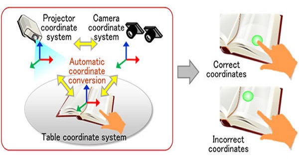 New tech transforms paper to 'touchscreen' | GMA News Online