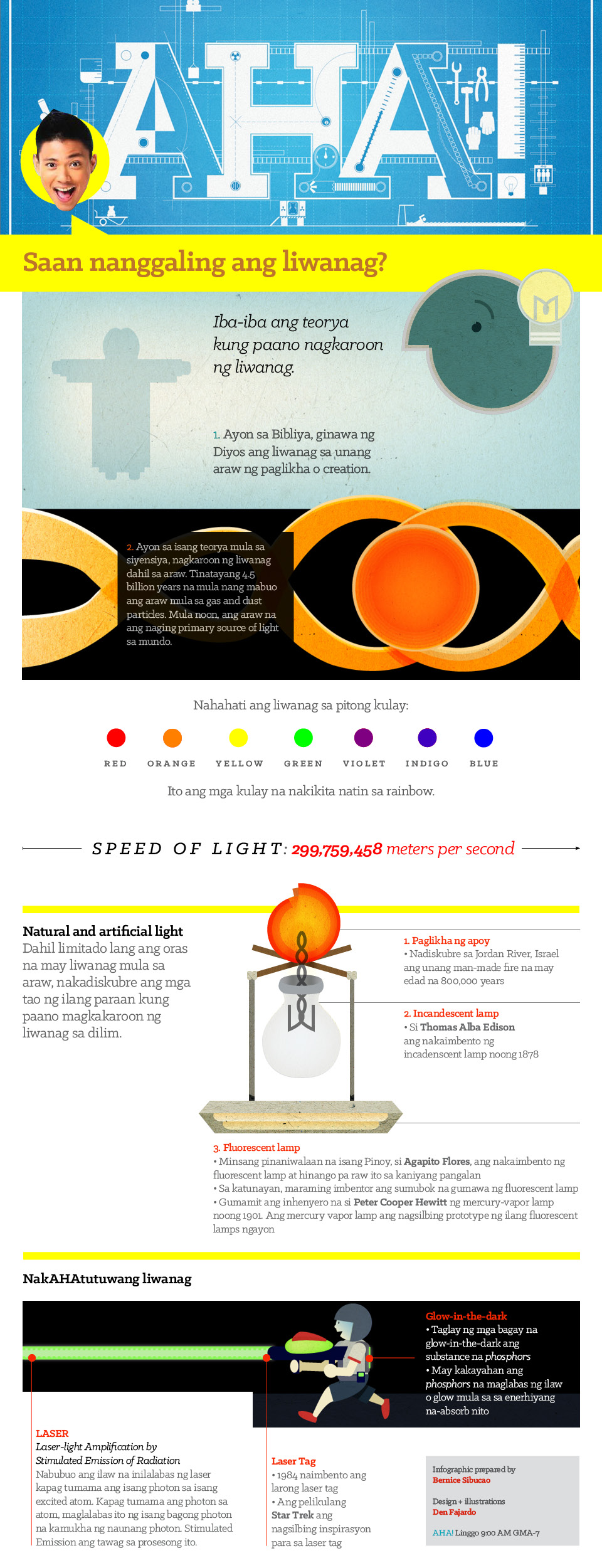 INFOGRAPHIC: Ang siyensya ng liwanag | GMA News Online