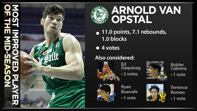 UAAP Layup Lines - Season 76 mid-season awards | GMA News Online