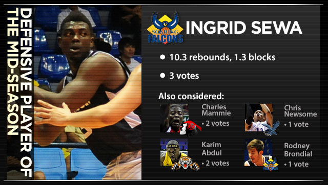 UAAP Layup Lines - Season 76 mid-season awards | GMA News Online