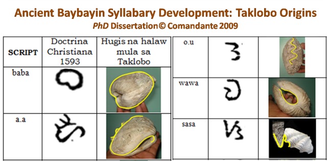 Four things you may not know about our Baybayin | GMA News Online