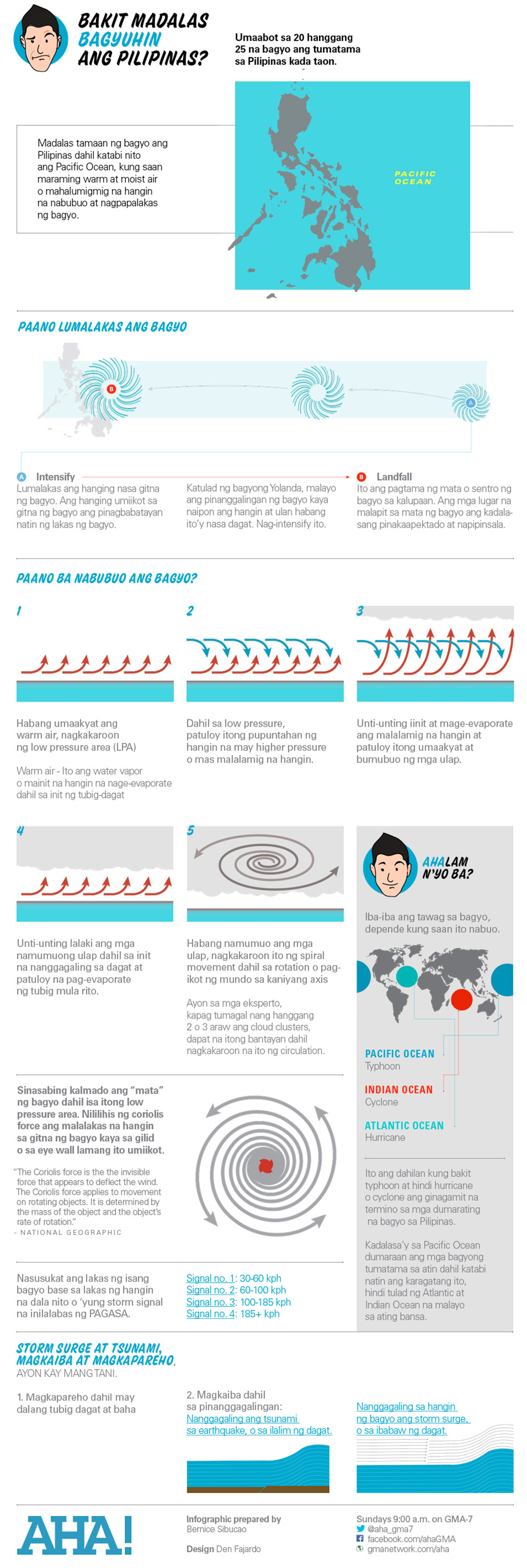 INFOGRAPHIC: Ang siyensa sa likod ng mga bagyo | GMA News Online