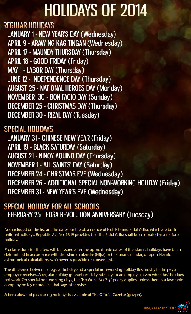 DOLE reminds employers of pay rules for April 9 holiday | GMA News Online