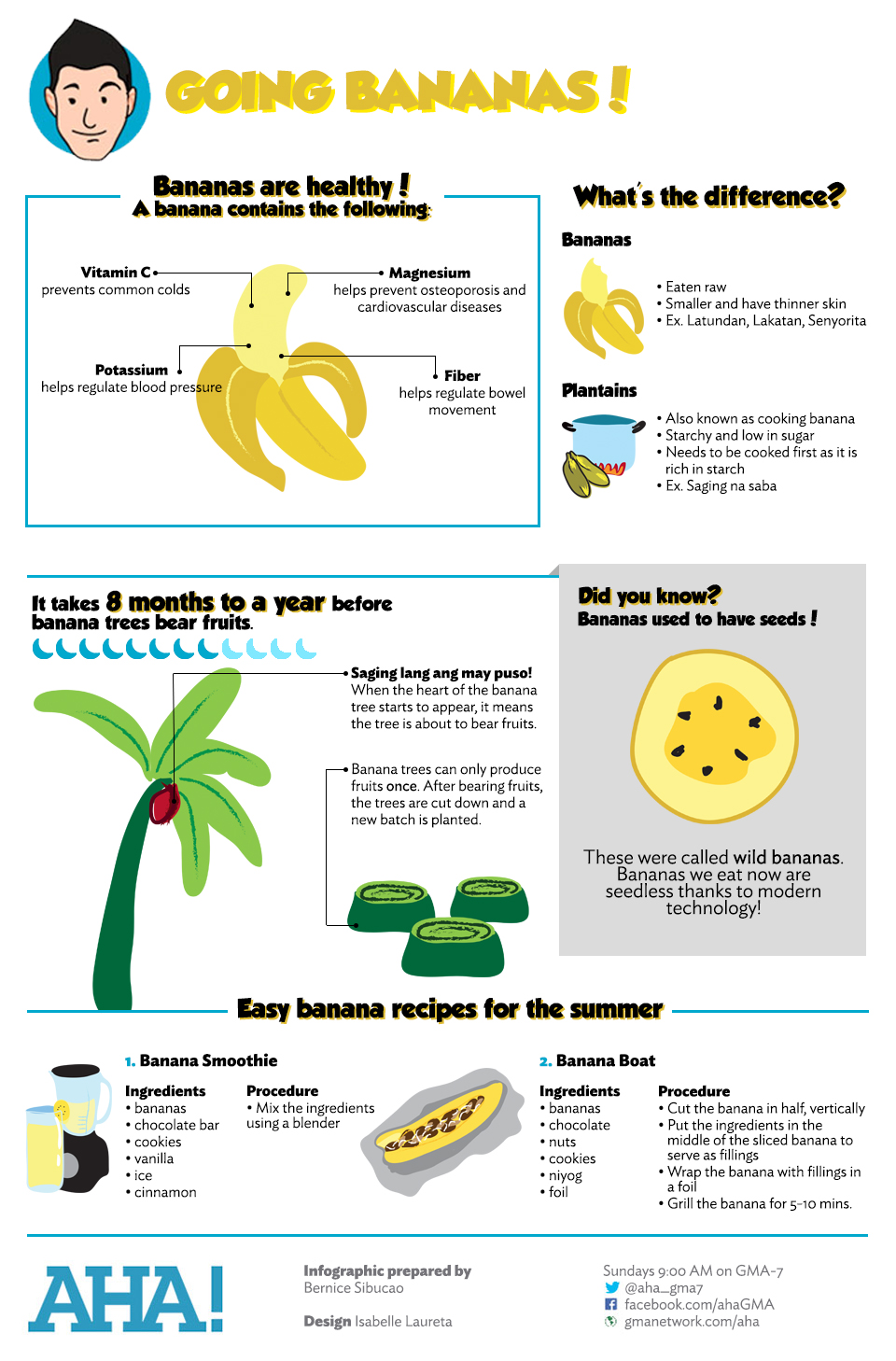 INFOGRAPHIC: Going bananas! | GMA News Online