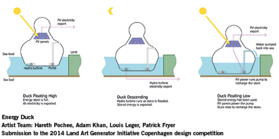 This giant Energy Duck powers all your devices AND helps save wildlife ...