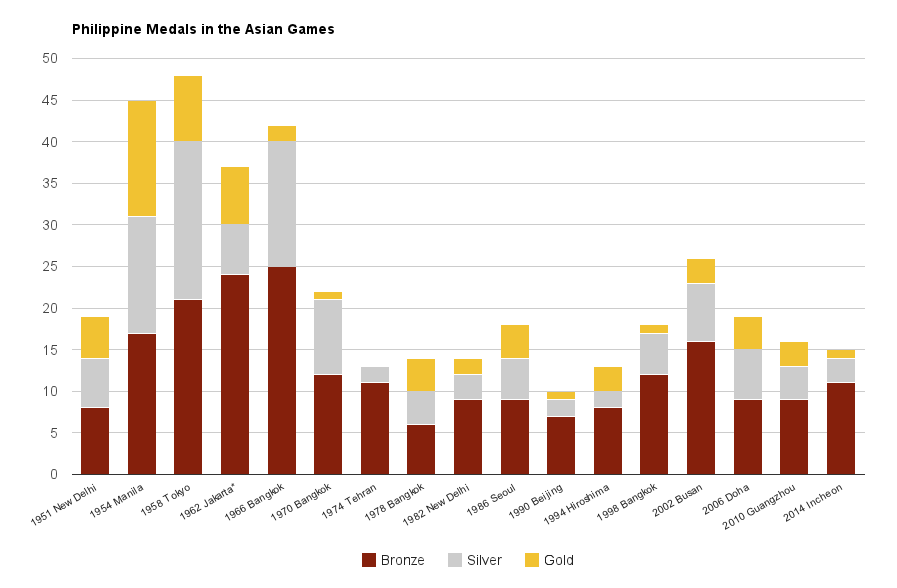 Special Report: Charting alarming trends for Philippines at the Asian ...