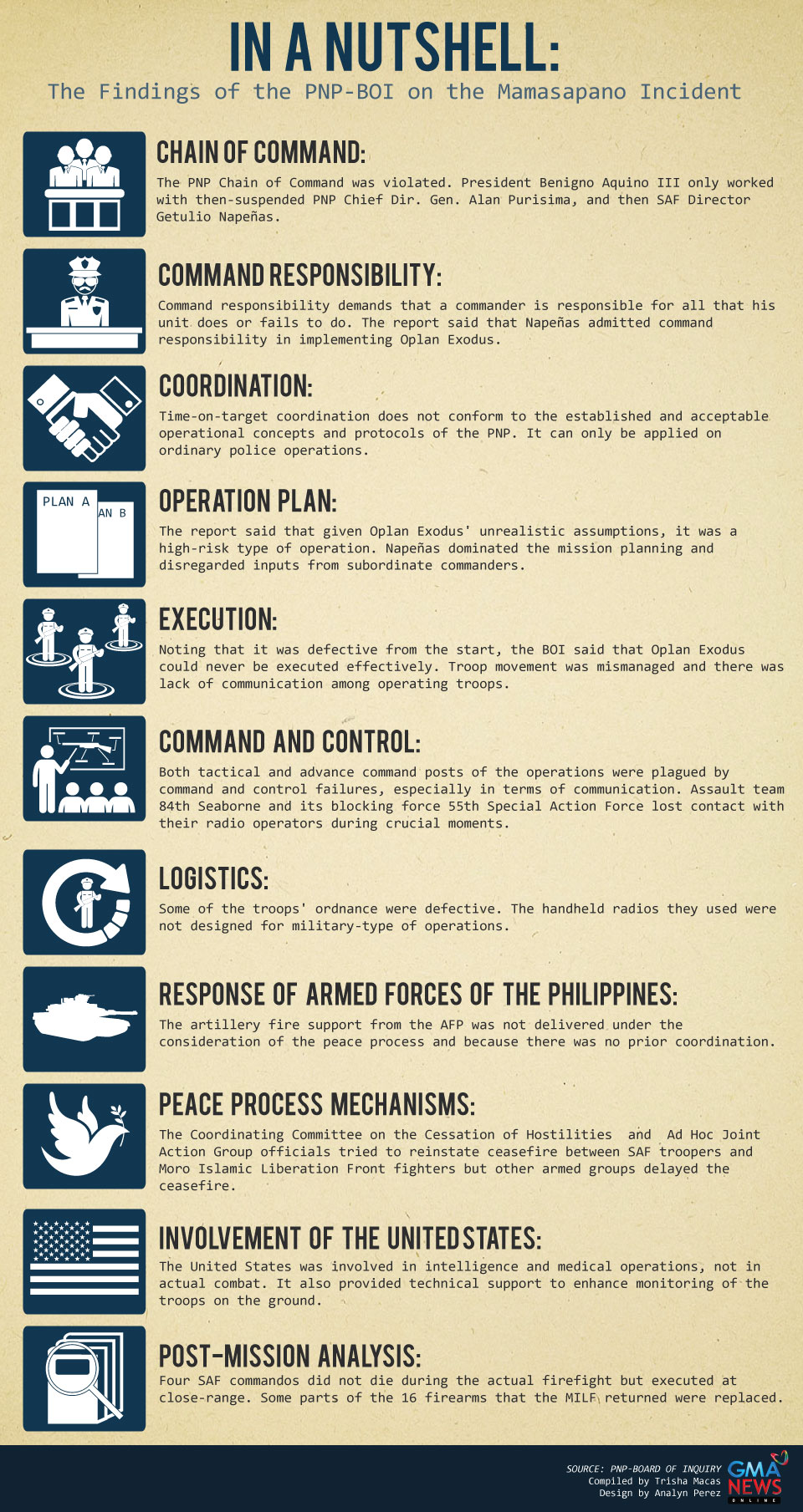 INFOGRAPHIC: PNP Board of Inquiry Findings | GMA News Online