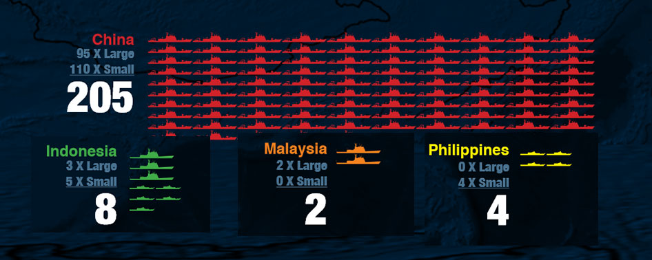 INFOGRAPHIC: China’s naval strength compared to neighbors | GMA News Online