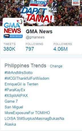 #MrAndMrsSotto trends on Twitter | GMA News Online