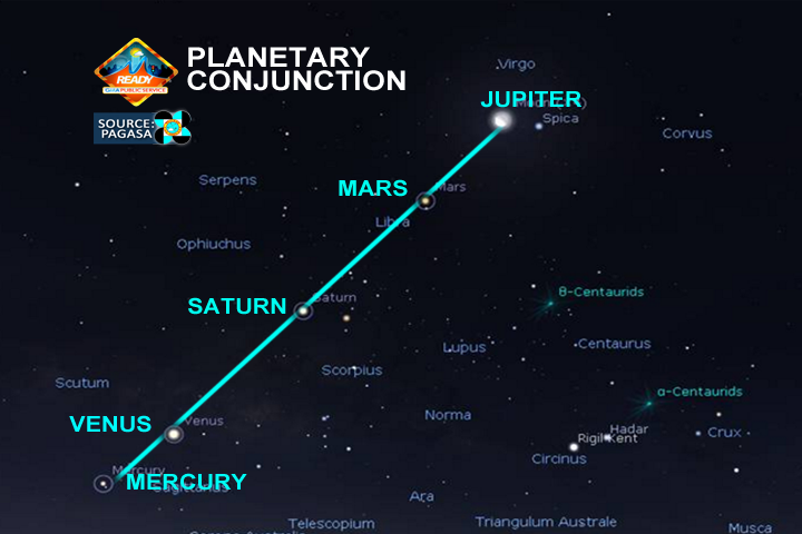 Rare planetary conjuction visible until February | GMA News Online