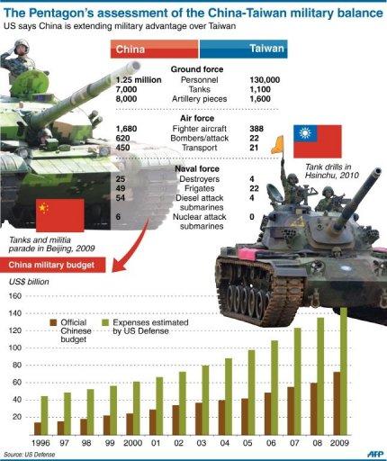 China military reports landing drills days after Taiwan election | GMA ...