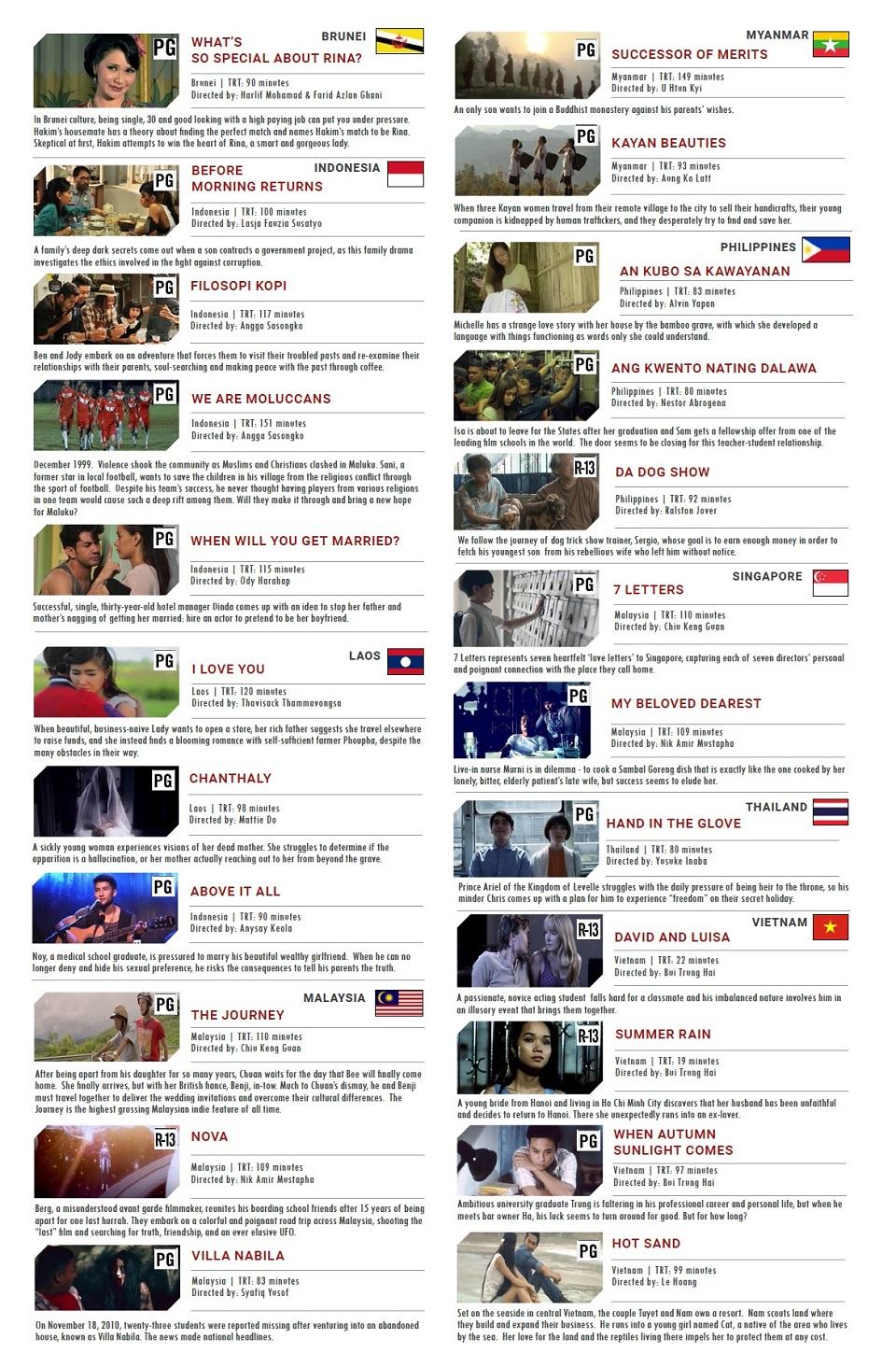 ASEAN films for free at Cinematheque Manila in March | GMA News Online