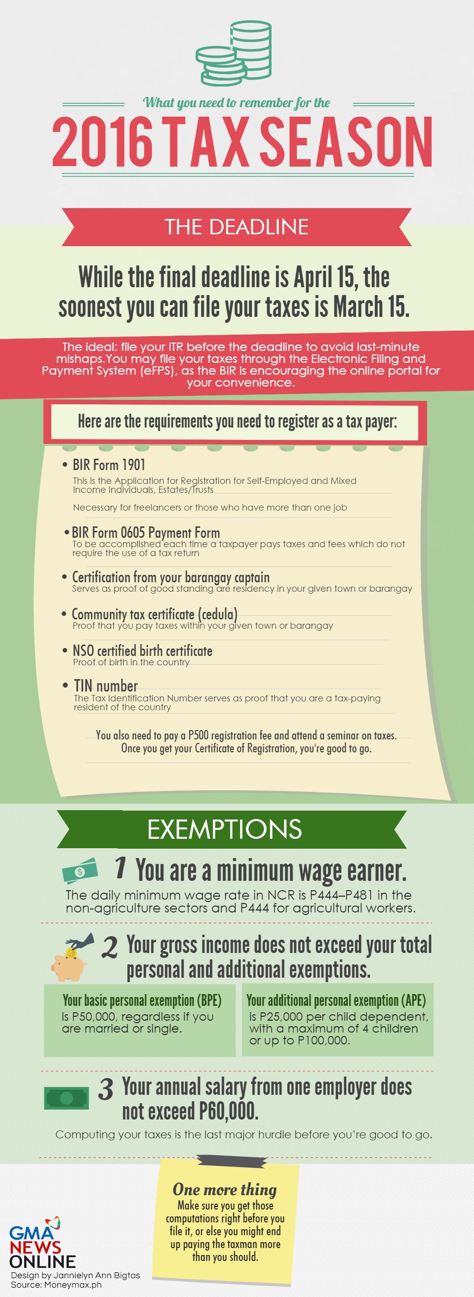 What you need to remember for the 2016 tax season | GMA News Online